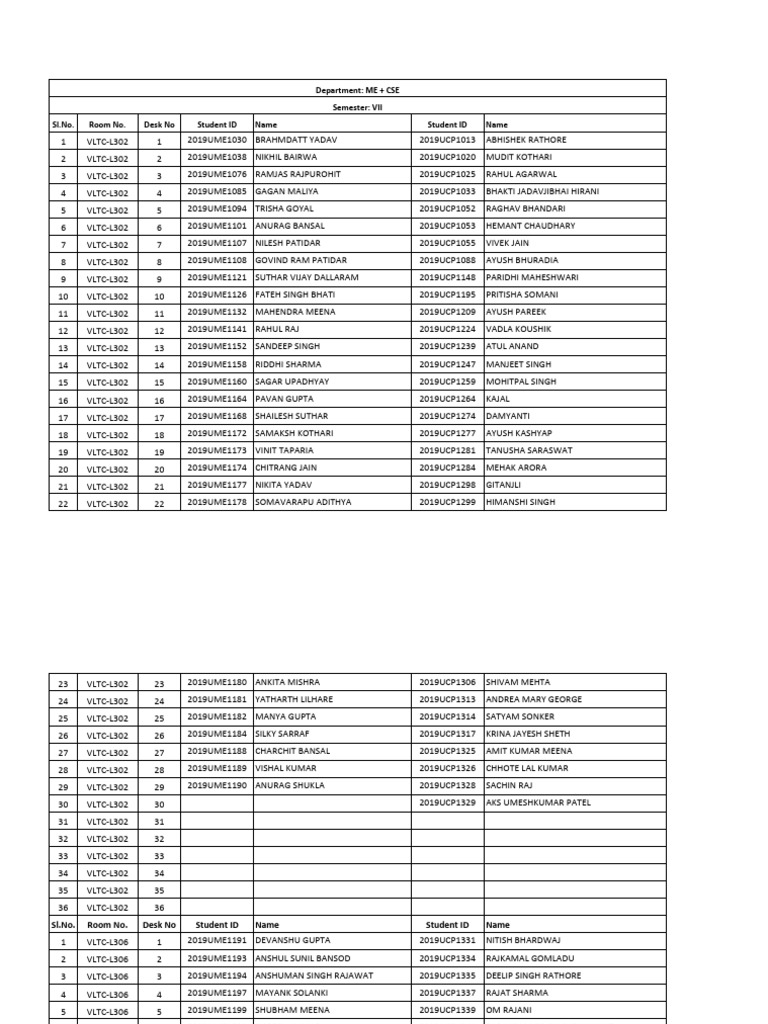 7 sem MTE seating plan | PDF