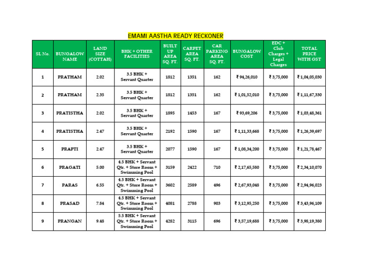 Emami Aastha Ready Reckoner | PDF