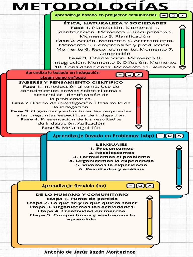 Infografia Grafico Proceso Pasos Orden Doodle Multicolor | PDF