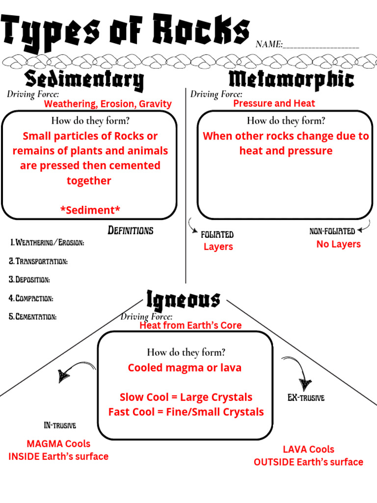 Types of Rocks: Formation and Characteristics | PDF