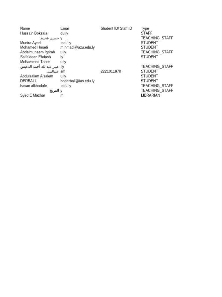 Staff and Student Directory List | PDF