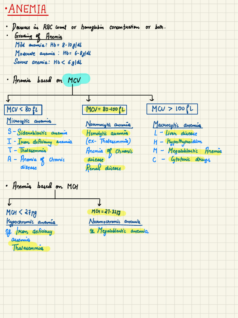 Anemia-Classification 2 | PDF