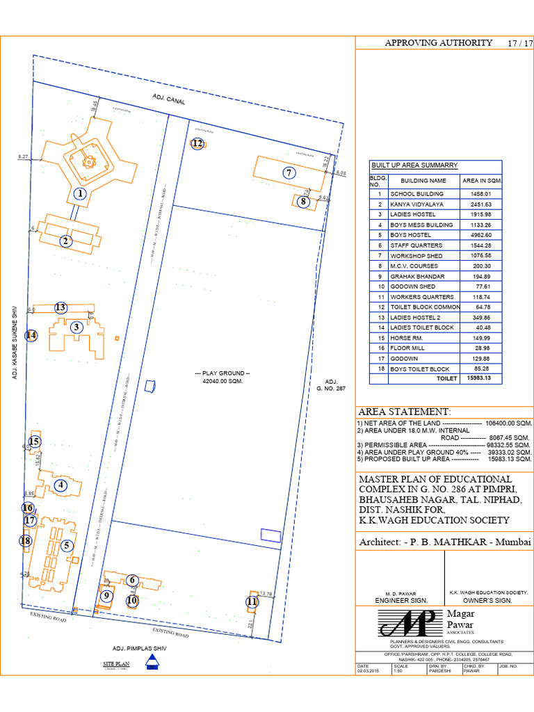 VASTU - Bhausaheb Nagar - MASTERPLAN - OLD | PDF