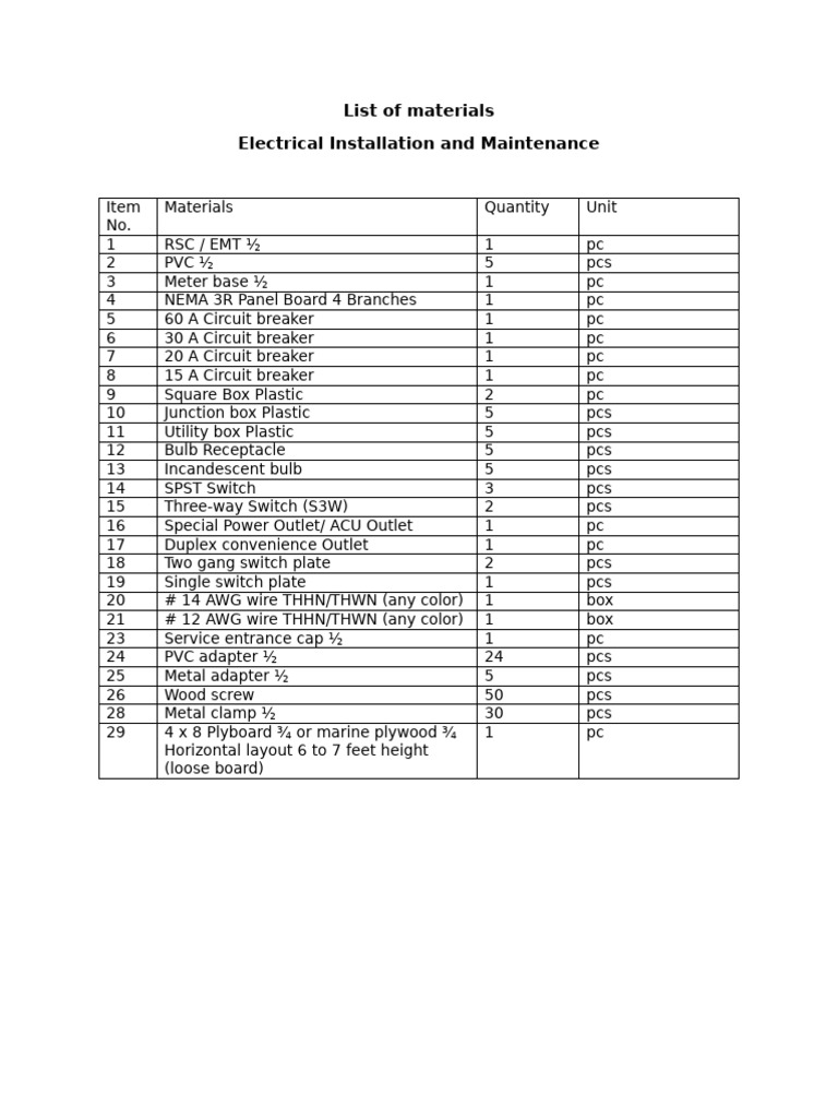 DFOT List of Materials EIM 2025 | PDF