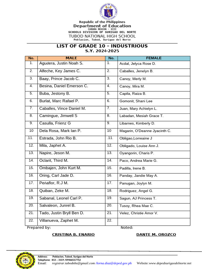 List of Students INDUSTRIOUS | PDF