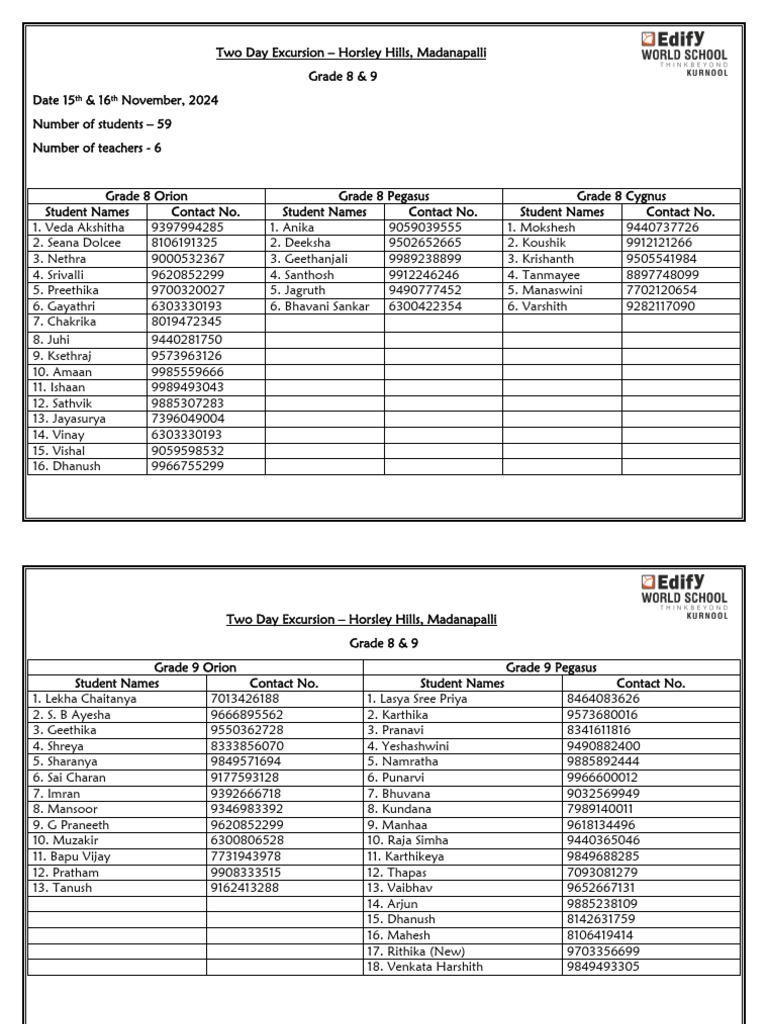 Two Day Excursion - Name List and Contact Information | PDF