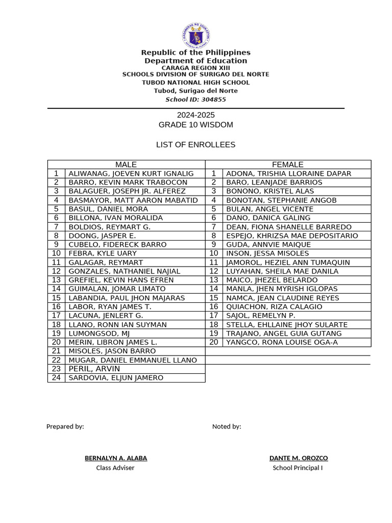 Grade 10 Wisdom Enrollee List | PDF