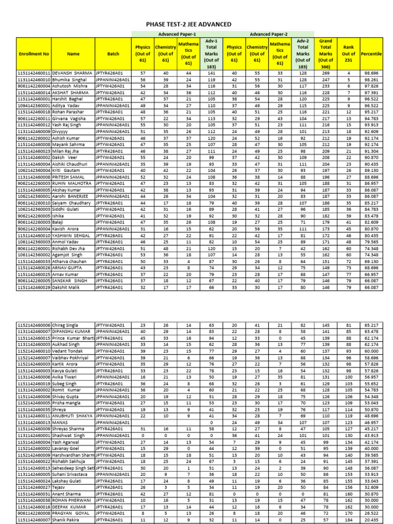 PHASE TEST-2-A01-Lot (CPT1) - JEE ADVANCED | PDF