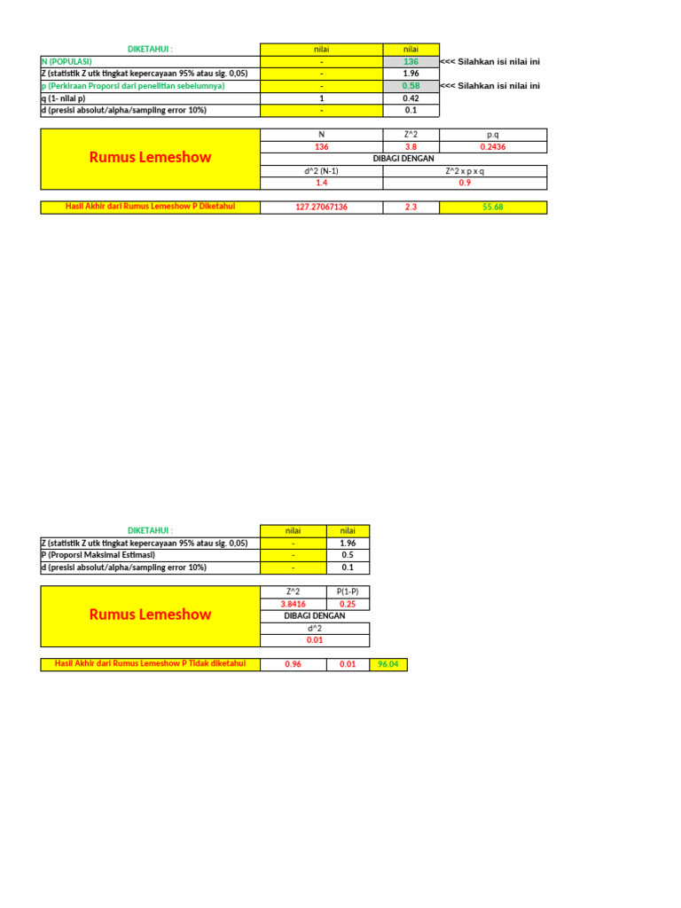 RUMUS LEMESHOW Untuk P Diketahui Dan P Tidak Diketahui | PDF