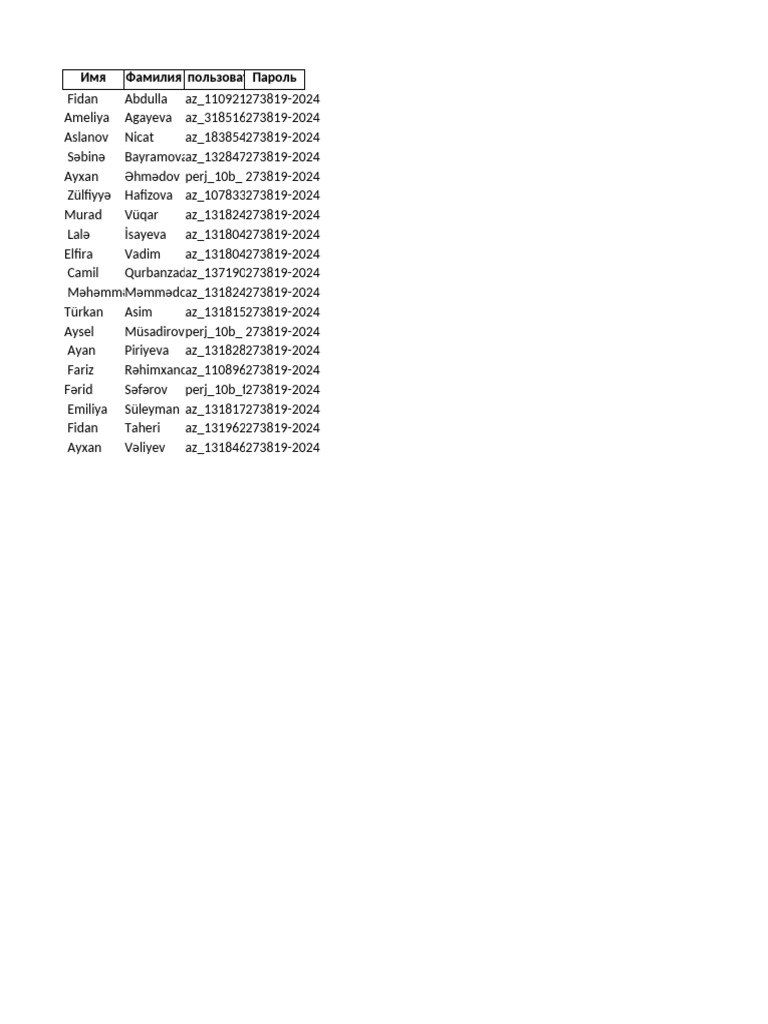 Students Credentials | PDF