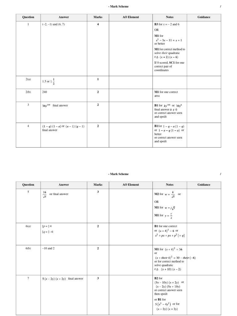 Algebra and Graphs 1 Hardest Ms | PDF | Quadratic Equation | Mathematics