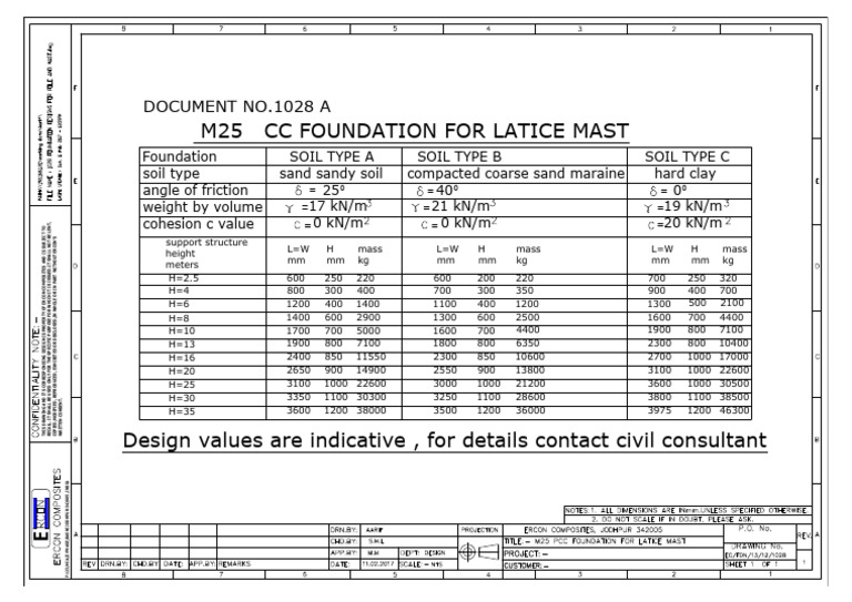 FOUNDATION DESIGNS FOR MAST | PDF | Sand | Soil Science