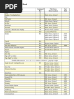 Dbeaver Shortcuts Windows Linux Users | PDF | Keyboard Shortcut ...