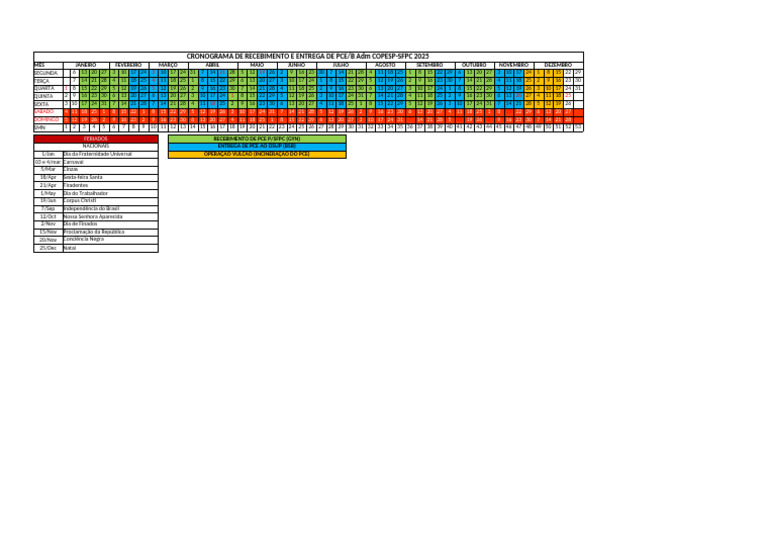 Cronograma de Recebimento e Entrega de Pceb Adm Copesp-Sfpc 2025 | PDF