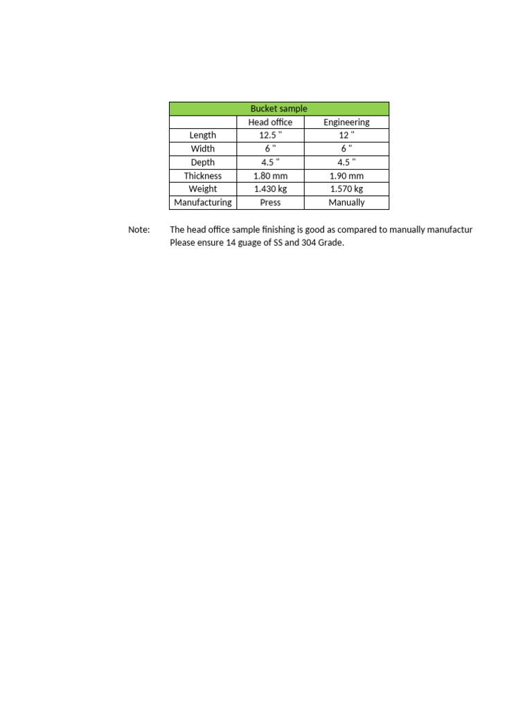 Ss Bucket | PDF