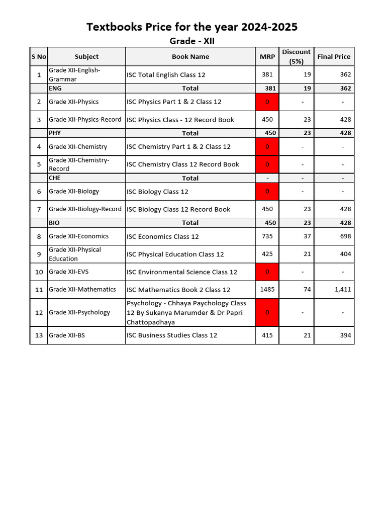 Grade XII - Textbooks Price List For 2024-25 | PDF
