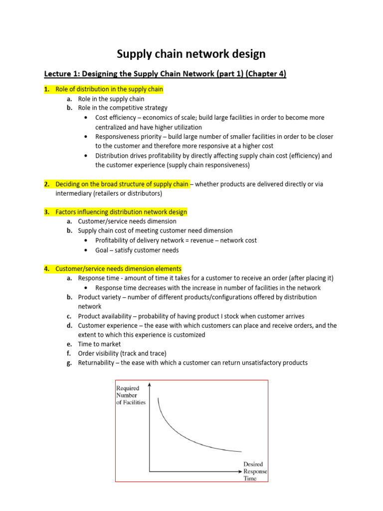 Supply Chain Network Design Essentials | PDF | Inventory | Logistics