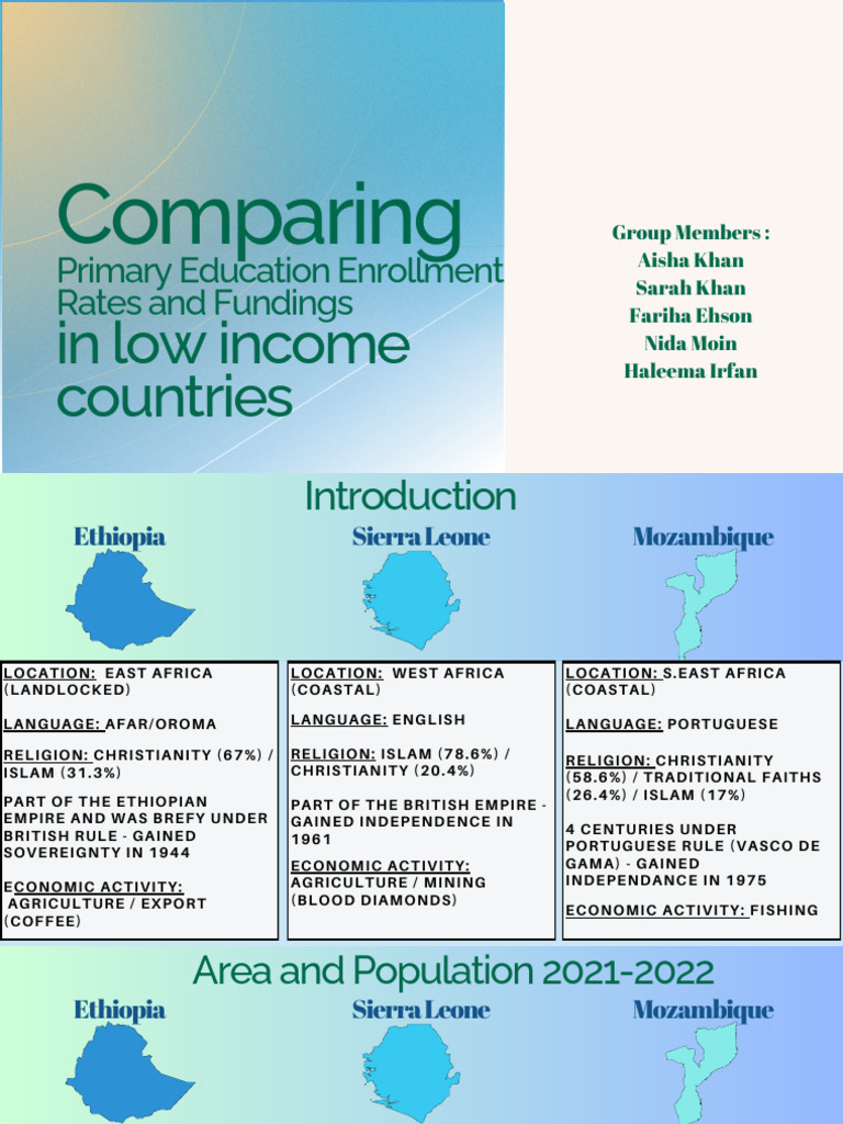 GroupCBED426-CE Low Income Countries | PDF | Internally Displaced Person
