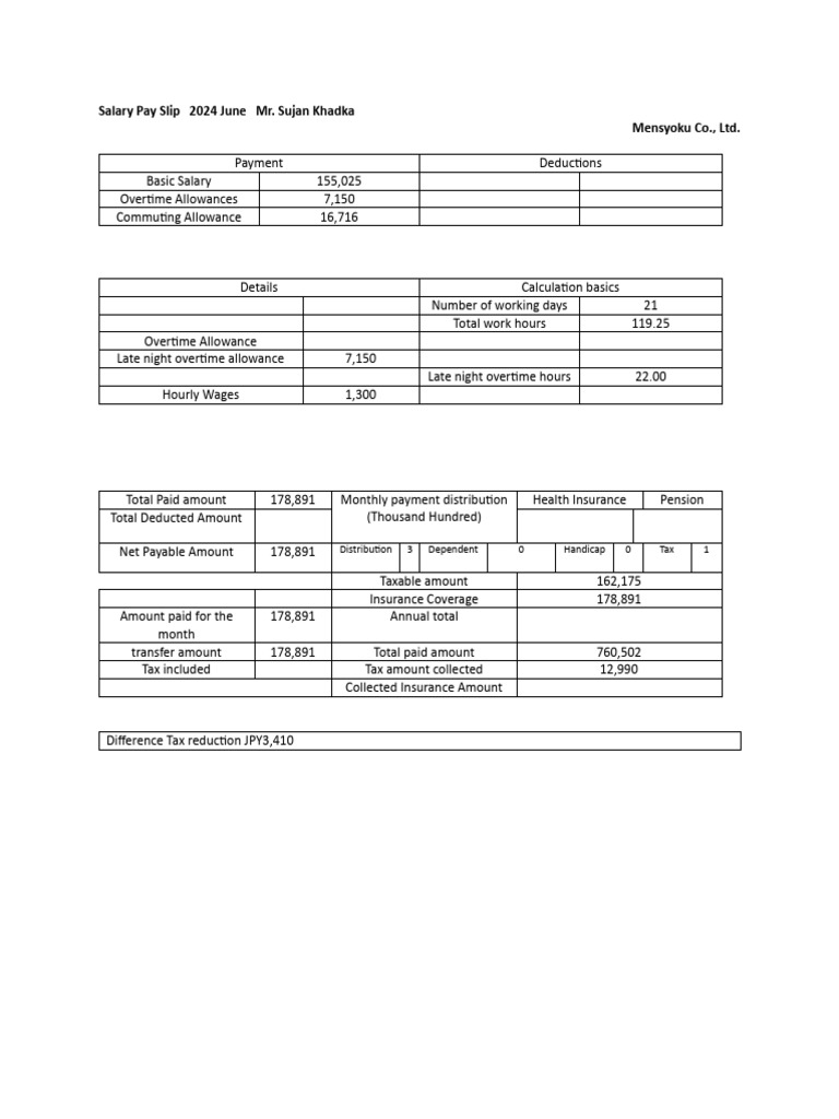 SUjan Pay SLip | PDF