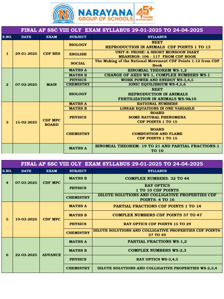 Final Ap SSC Viii Oly Exam Syllabus 29-01-2025 To 24-04-2025 | PDF ...