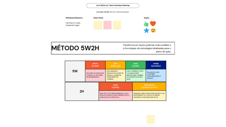 Método 5W2H | PDF | Economias | Business