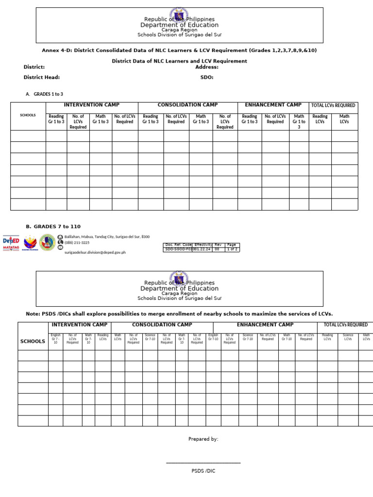 NLC Learners & LCV Requirements Data | PDF