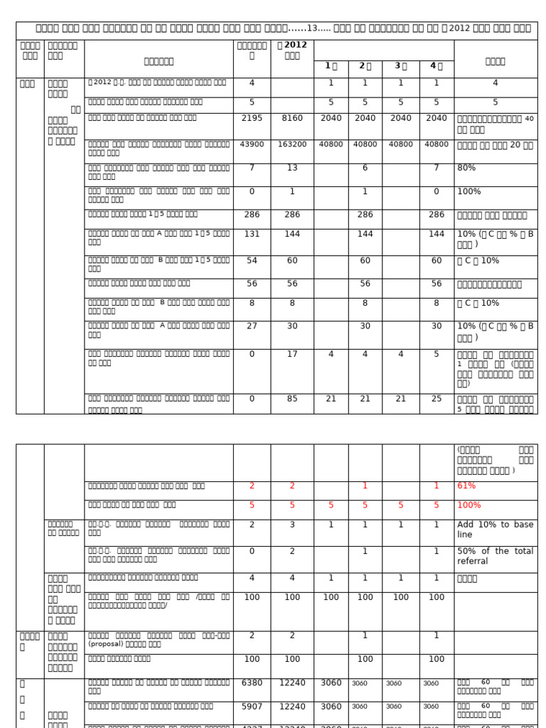 New Health Extension Planning Templates | PDF
