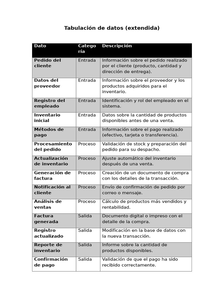 Tabulación de Datos | PDF