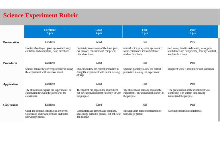 Science Experiment Rubric | PDF | Cognition | Epistemology