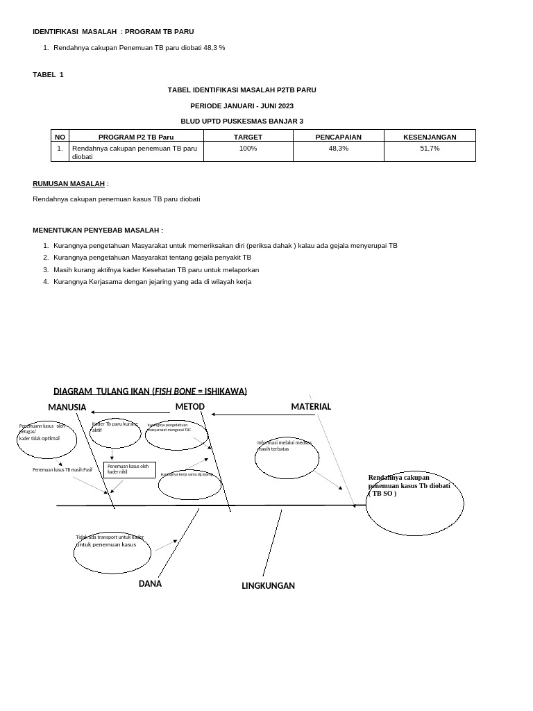 FISHBONE TB Paru | PDF