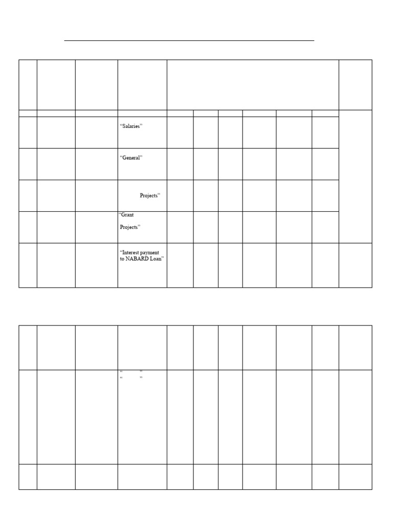 Details of Grants Released To Autonomous Bodies Etc. Under The Department of Rural Development ...