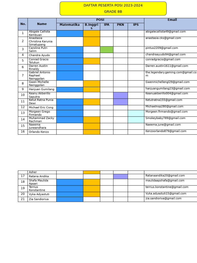 Peserta POSI 8B | PDF