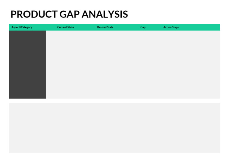 Product Gap Analysis: Aspect/Category Current State Desired State Gap ...