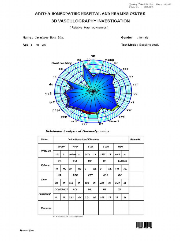 Jayashree Bora - 1 | PDF