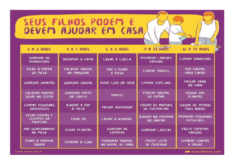 Quadro o Que Seus Filhos Já Podem Fazer | PDF
