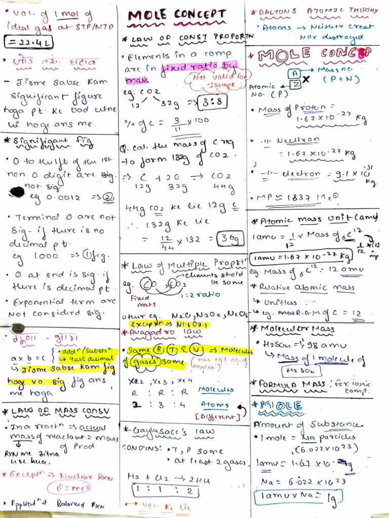 Mole Concept NOTES | PDF