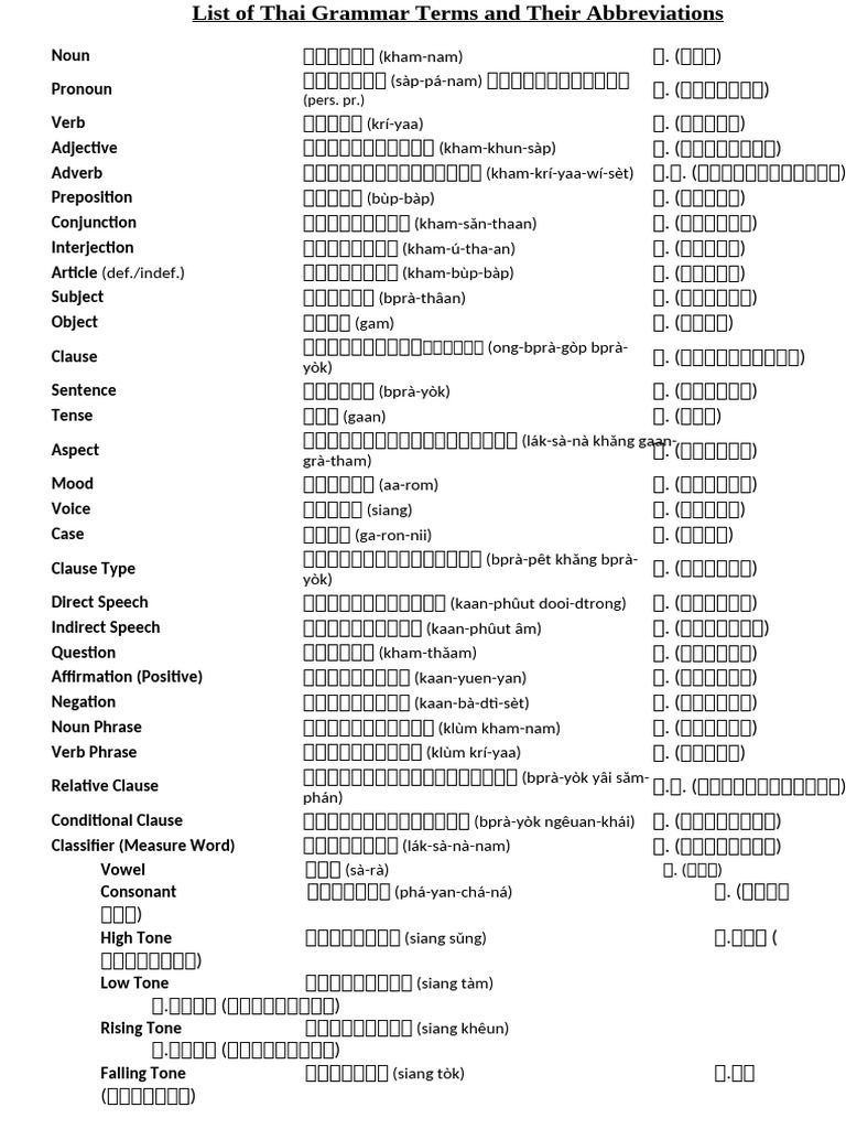 List of Thai Grammar Terms and Their Abbreviations | PDF