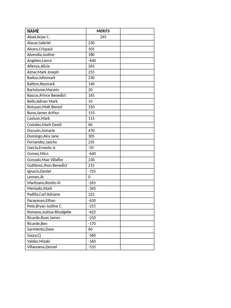Student Merit Scores Overview | PDF