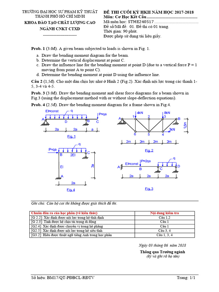 DT CHKC 16149CLC HK2 1718 M | PDF