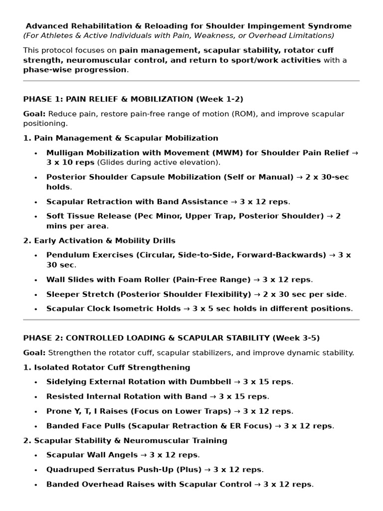Advanced Rehabilitation & Reloading For Shoulder Impingement Syndrome ...