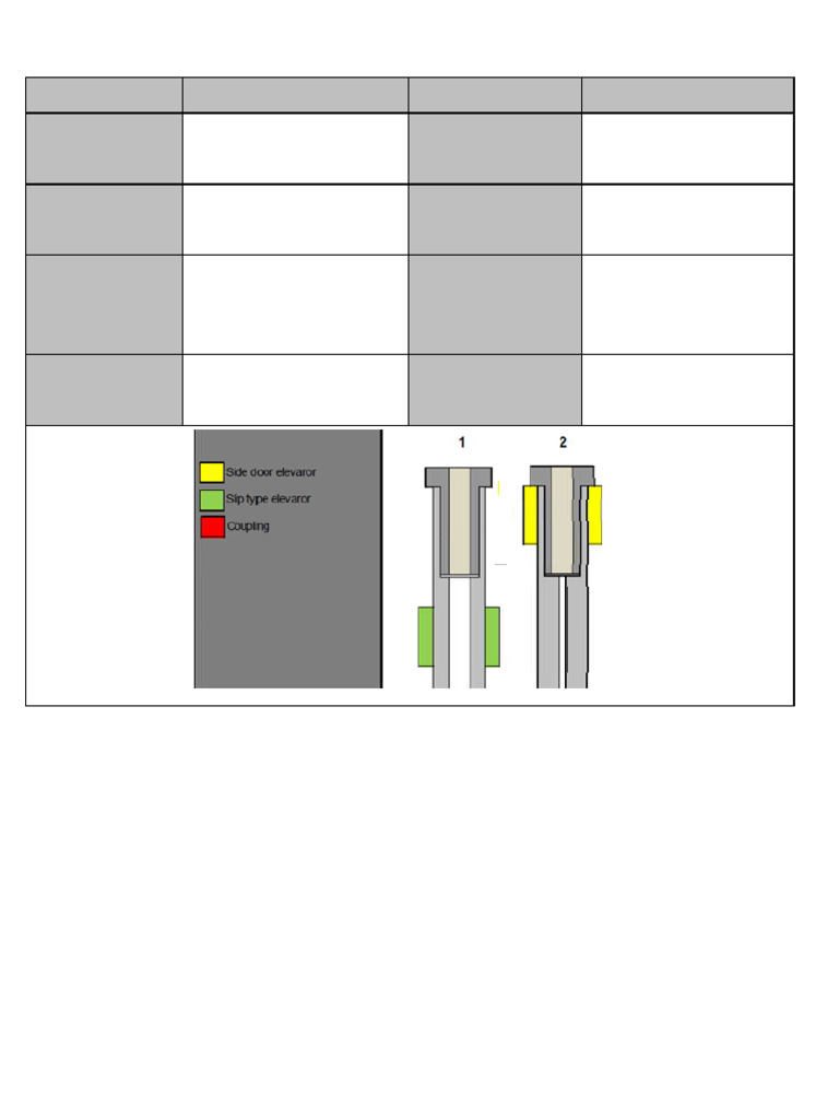 Lift Nubbins Package - Lifting Equiment Type B | PDF