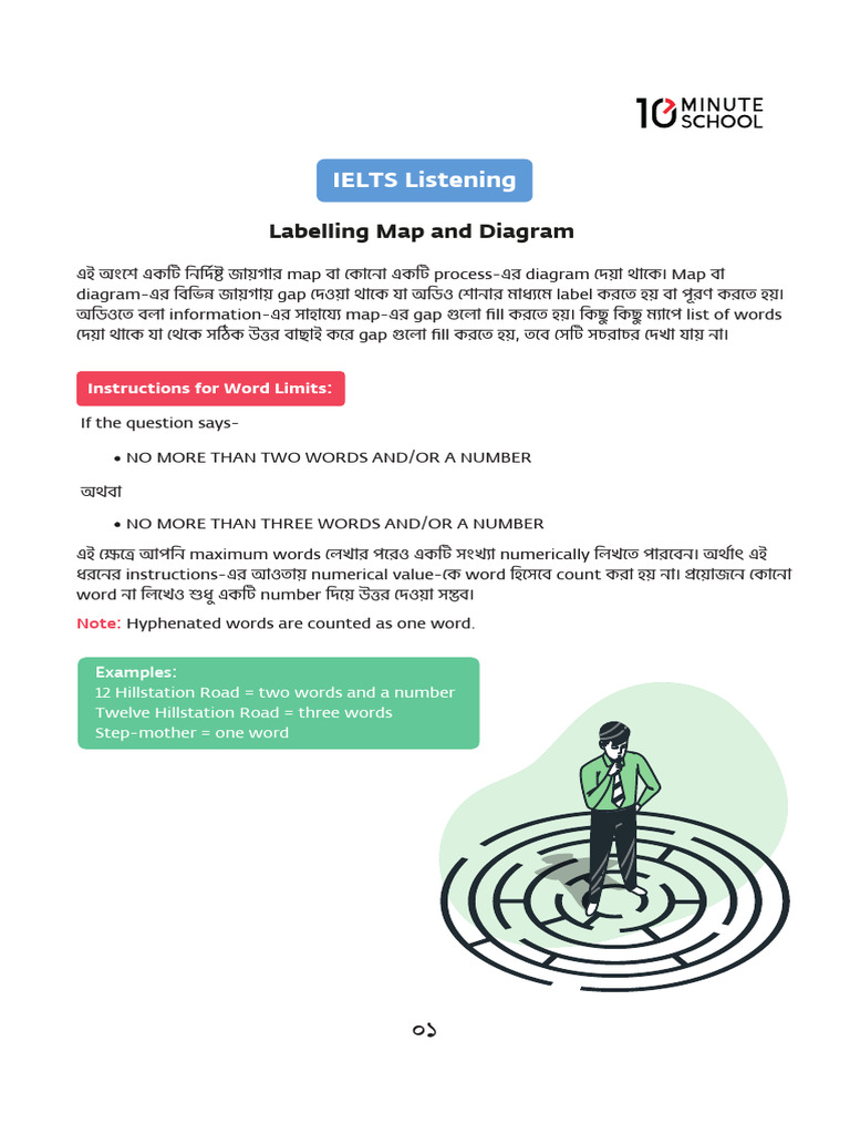 IELTS Listening Map Labelling Guide | PDF