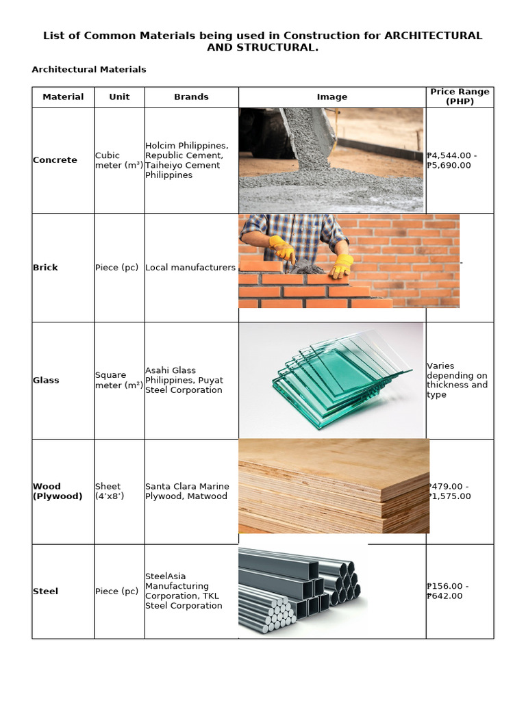 Architectural Materials | PDF | Concrete | Construction Aggregate