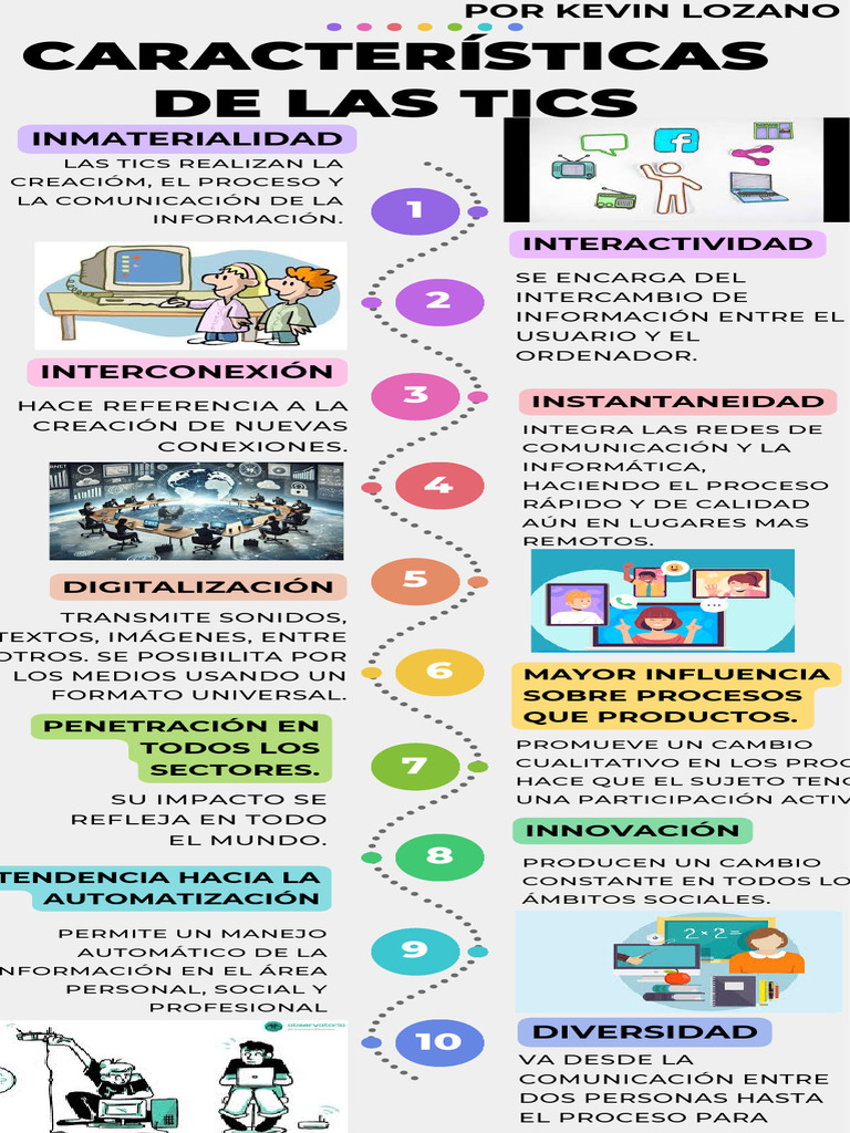 Características de Las Tics | PDF
