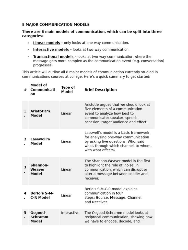 8 Key Communication Models Explained | PDF | Communication | Learning