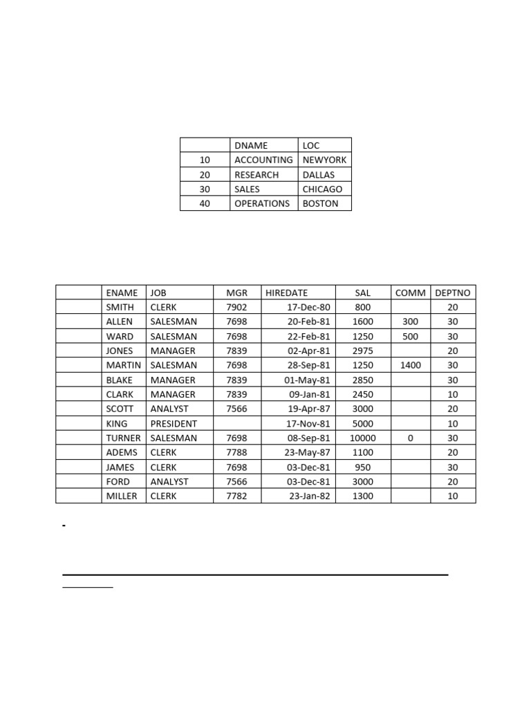 DBMS observation 8-2-2025 part-2 | PDF | Sql | Data Management Software