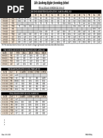 January 2025 - External Exam Timetable | PDF