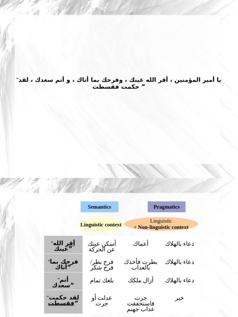 Lecture9 &10 Semantics and Pragmatics | PDF | Semantics | Lexical Semantics