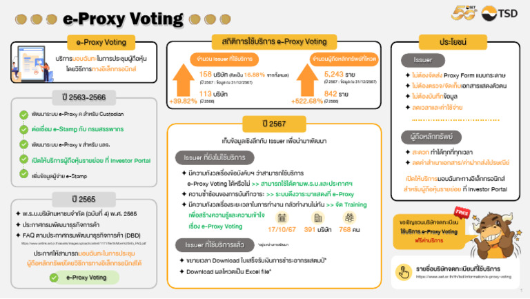 Presentation ภาพรวม E-Proxy Voting | PDF