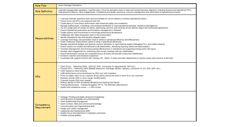 Senior Manager Operations Role Overview | PDF | Business | Economies